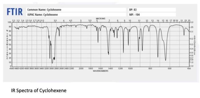 Solved Analyze the IR spectra of cyclohexanol and | Chegg.com