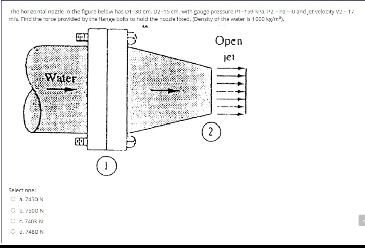 Solved The horizontal nozzle in the figure below has D1=30 | Chegg.com