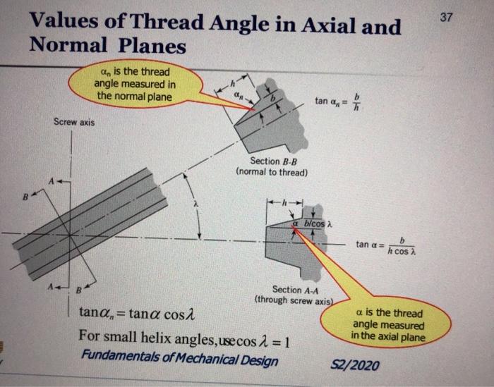 Solved 37 Values of Thread Angle in Axial and Normal Planes | Chegg.com