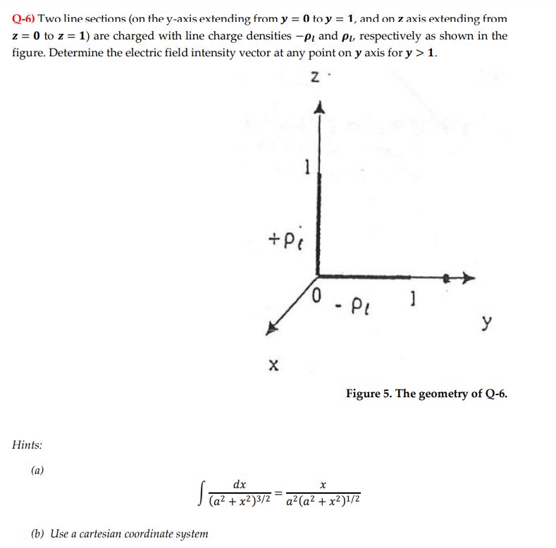 Solved Q-6) ﻿Two line sections (on the y-axis extending from | Chegg.com