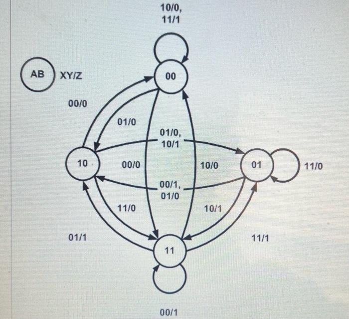 Solved Given the following State Diagram, write the | Chegg.com