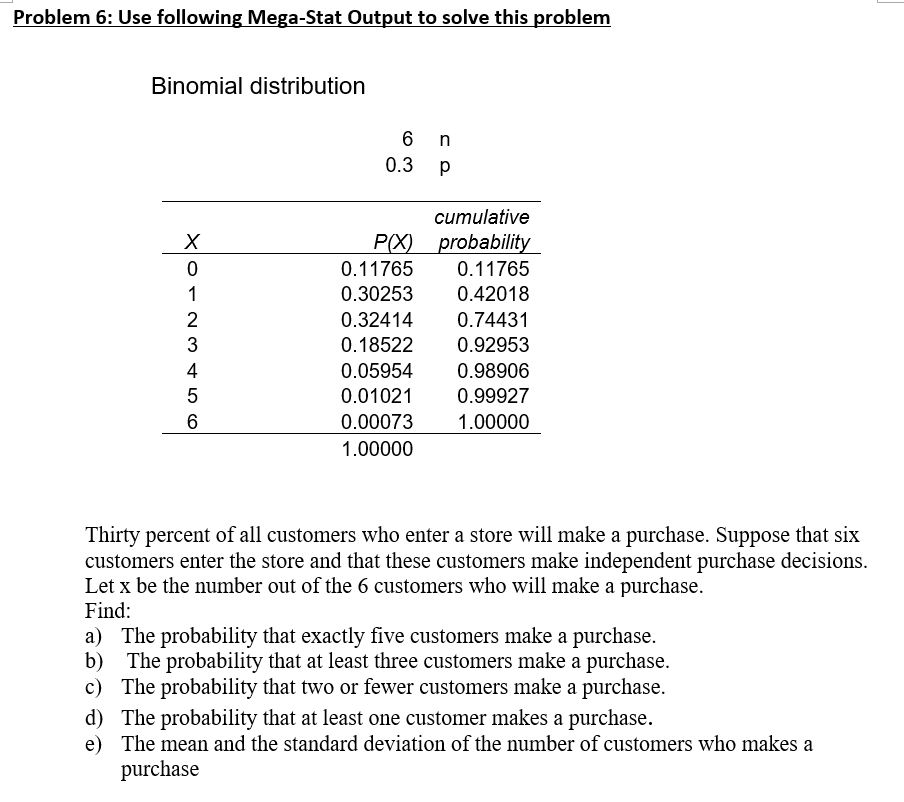 Solved Problem 6: Use following Mega-Stat Output to solve | Chegg.com