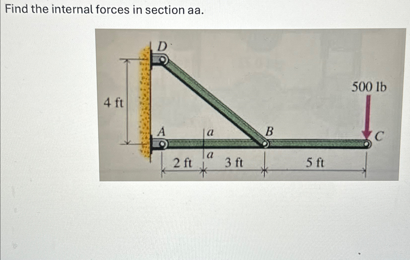 Solved Find the internal forces in section aa. | Chegg.com