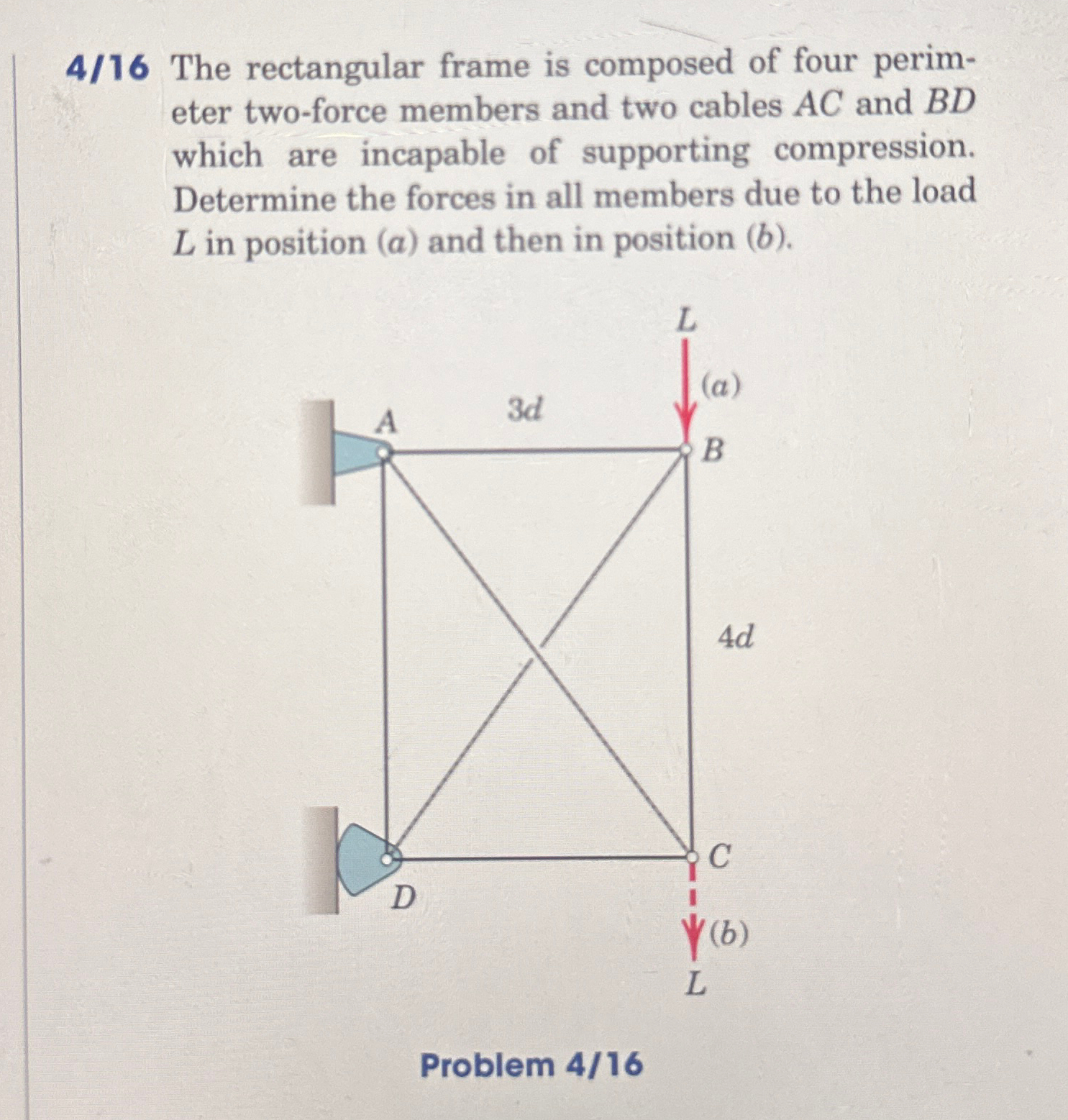 Solved 4/16 ﻿The rectangular frame is composed of four | Chegg.com