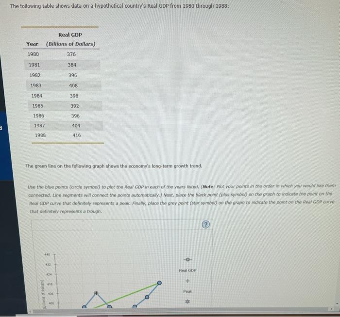 Solved The following table shows data on a hypothetical | Chegg.com
