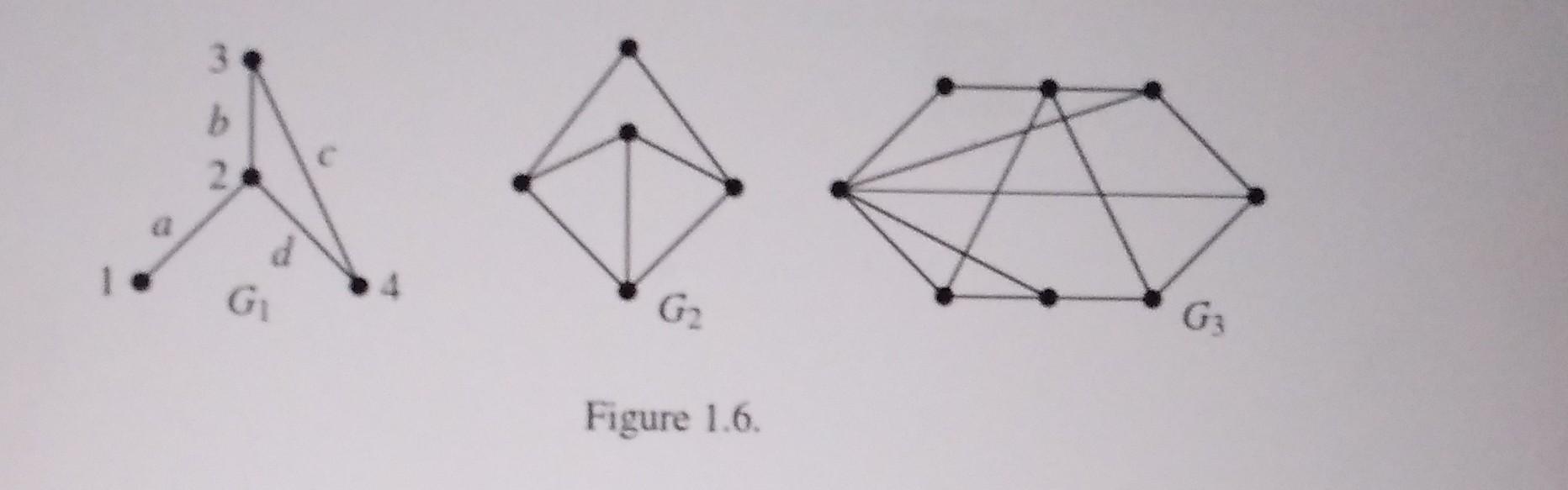 Solved 1. For graphs G1,G2 and G3, see Figure 1.6, construct | Chegg.com