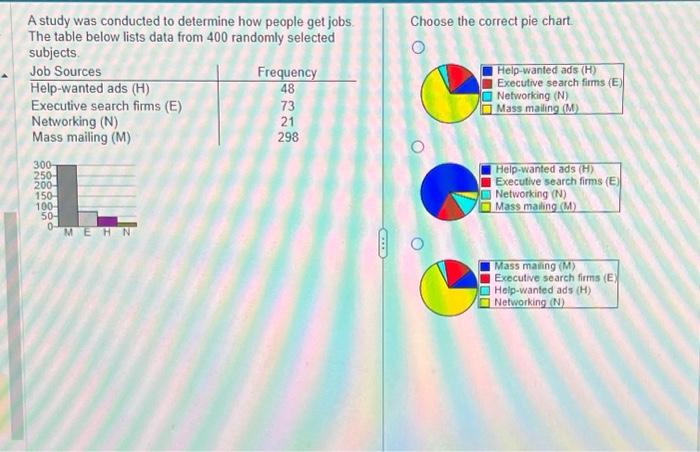 Solved A study was conducted to determine how people get | Chegg.com