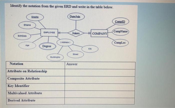 Solved Identify the notation from the given ERD and write in | Chegg.com