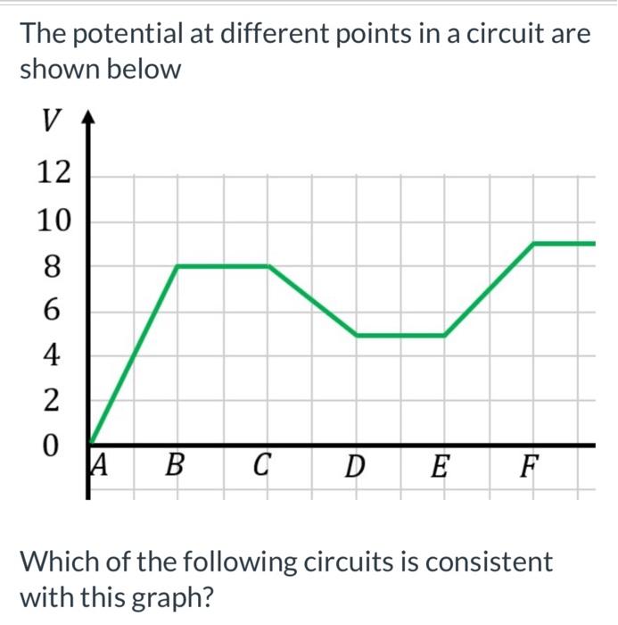 Solved The potential at different points in a circuit are | Chegg.com