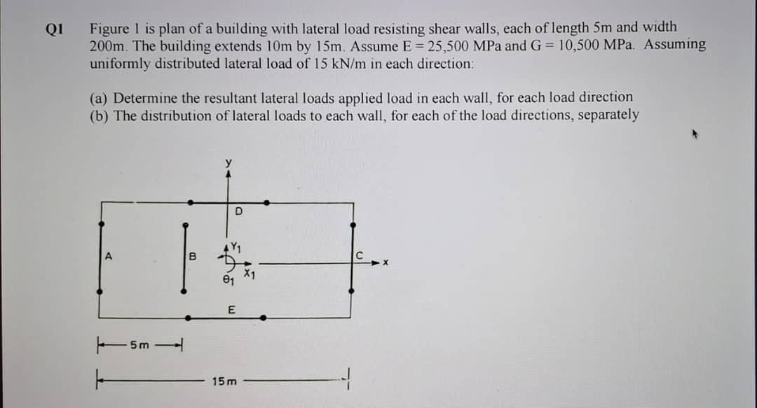 Solved Q1 ﻿Figure 1 ﻿is plan of a building with lateral load | Chegg.com