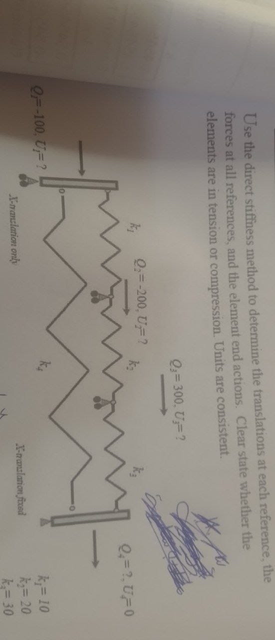 Use the direct stiffness method to determine the | Chegg.com