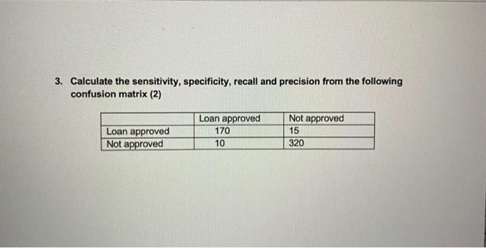 Solved 3. Calculate the sensitivity, specificity, recall and | Chegg.com