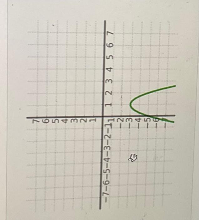 Solved Given the graph of y=f(x) shown below, what is the | Chegg.com