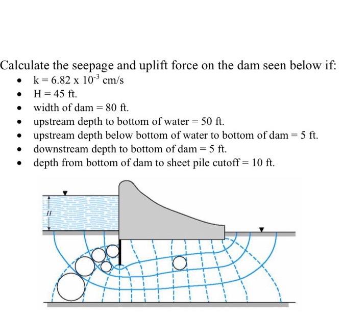 Solved Calculate the seepage and uplift force on the dam | Chegg.com
