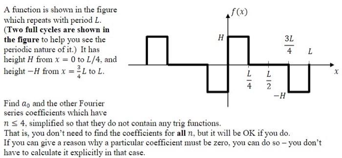 Solved X A function is shown in the figure which repeats | Chegg.com