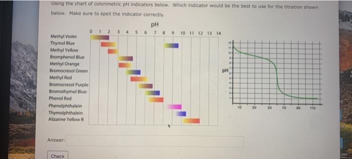 Solved Using the chart of colorimetric pH indicators below. | Chegg.com