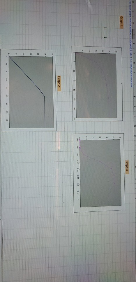 Solved KL M For each graph indicate whether it is showing a | Chegg.com