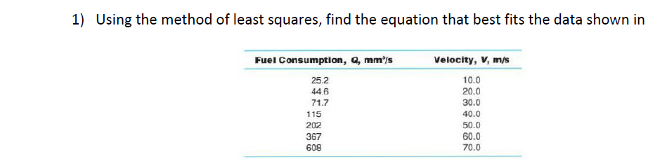 Solved Using the method of least squares, find the equation | Chegg.com