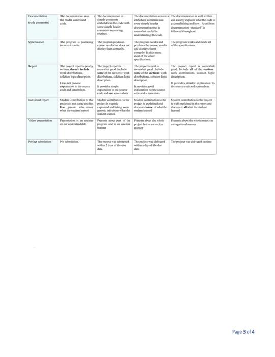 CS330 - Introduction to Operating Systems Project | Chegg.com