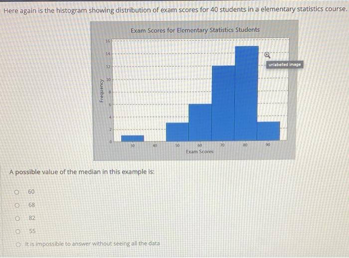 Solved Here again is the histogram showing distribution of | Chegg.com