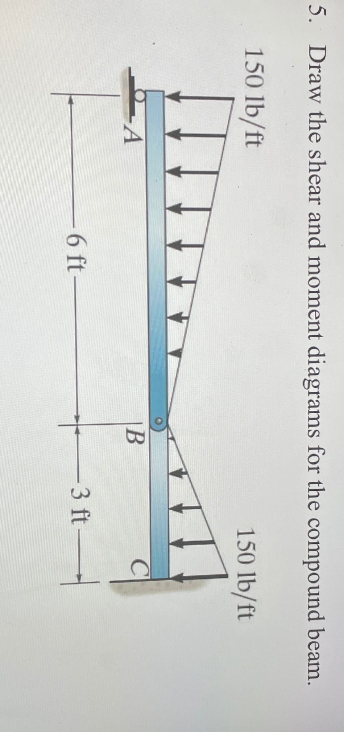 Solved Draw the shear and moment diagrams for the compound | Chegg.com