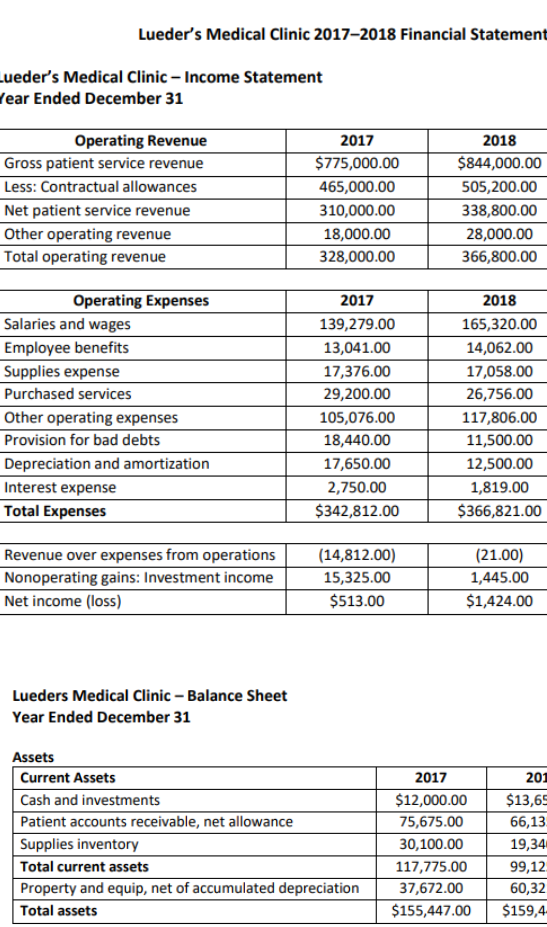 Solved Lueder's Medical Clinic 2017-2018 Financial Statement | Chegg.com