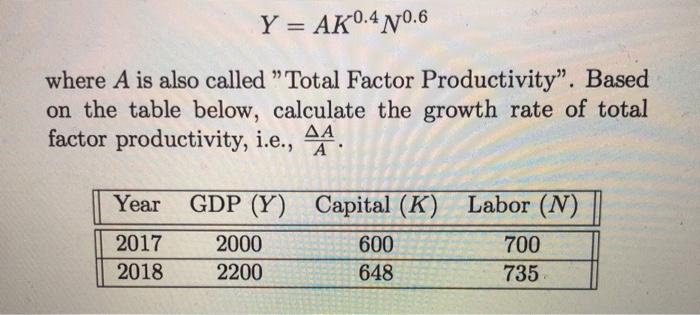 Solved Y = AK0.4 N0.6 where A is also called "Total Factor | Chegg.com