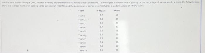 Solved The National Football League (NFL) records a variety | Chegg.com