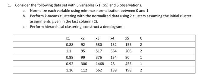 Solved Consider the following data set with 5 variables | Chegg.com