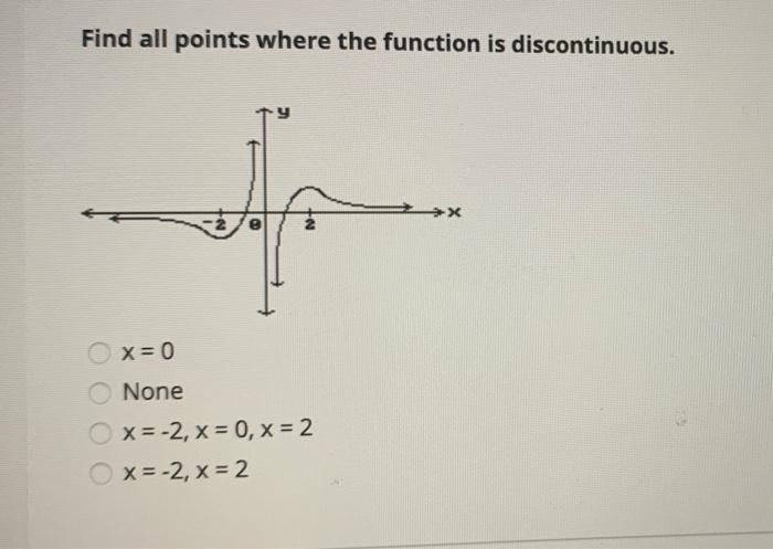 Solved Find all points where the function is discontinuous. | Chegg.com