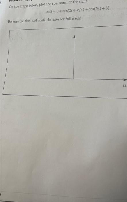 Solved On the graph below, plot the spectrum for the signal | Chegg.com