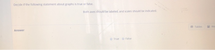 Solved Decide if the following statement about graphs is | Chegg.com