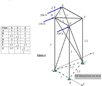 Solved The ball-socket connected space truss structure shown | Chegg.com