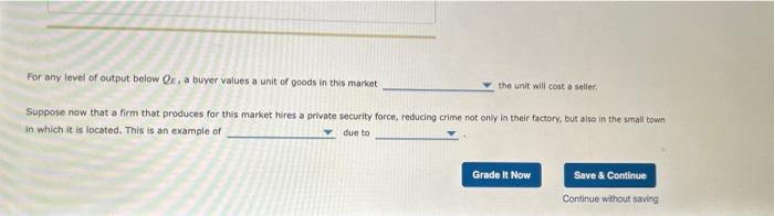 Solved The following graph shows equilibrium in a free | Chegg.com