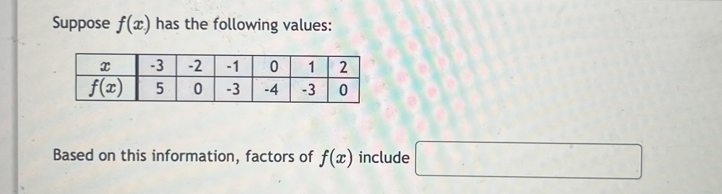 Solved Suppose f(x) ﻿has the following | Chegg.com