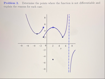 Solved Problem 2. ﻿Determine the points where the function | Chegg.com