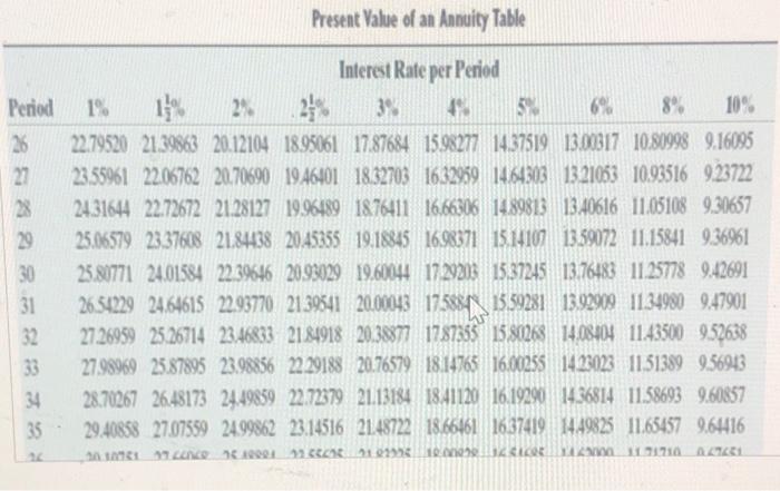 Solved Present Value of an Annuity Table | Chegg.com