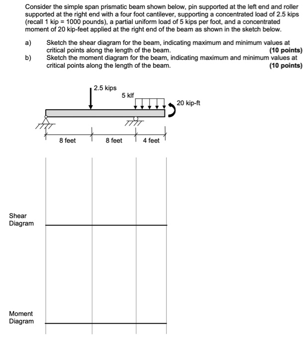 Solved Consider the simple span prismatic beam shown below, | Chegg.com