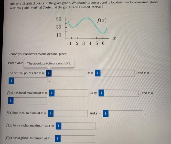 Solved Indicate all critical points on the given graph. | Chegg.com