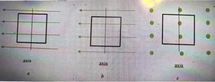 Solved For each of the square current loops shown in the | Chegg.com