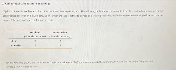 Solved 2. Comparative and absolute advantage Elijah and | Chegg.com