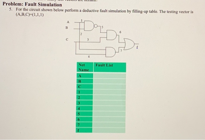 Solved Problem: Fault Simulation 5. For the circuit shown | Chegg.com