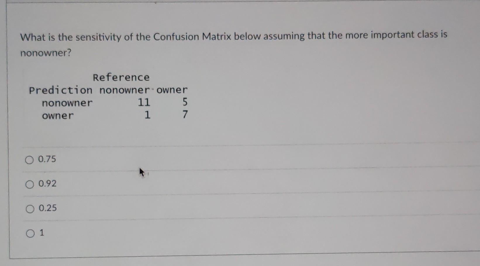 Solved What is the sensitivity of the Confusion Matrix below | Chegg.com