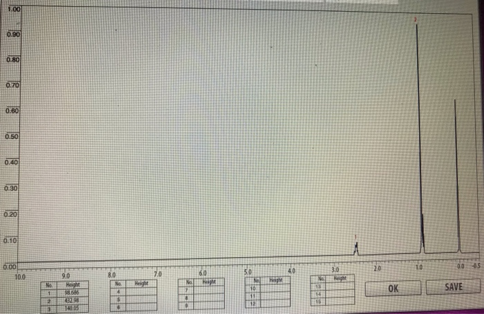 Solved Based on the IR and NMR data and graphs provided, how | Chegg.com