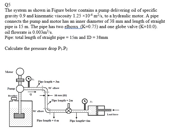 Solved Q5The system as shown in Figure below contains a pump | Chegg.com