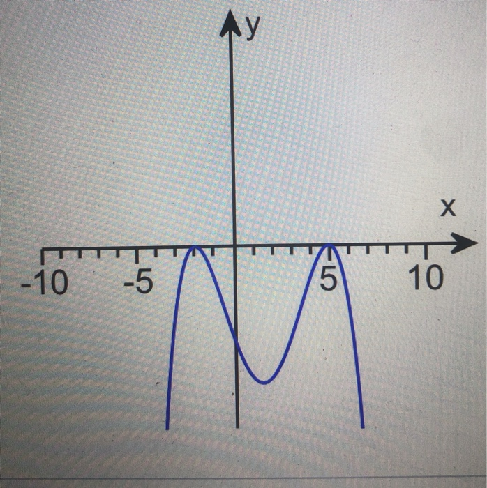 Solved Find the polynomial with a leading coefficient of | Chegg.com