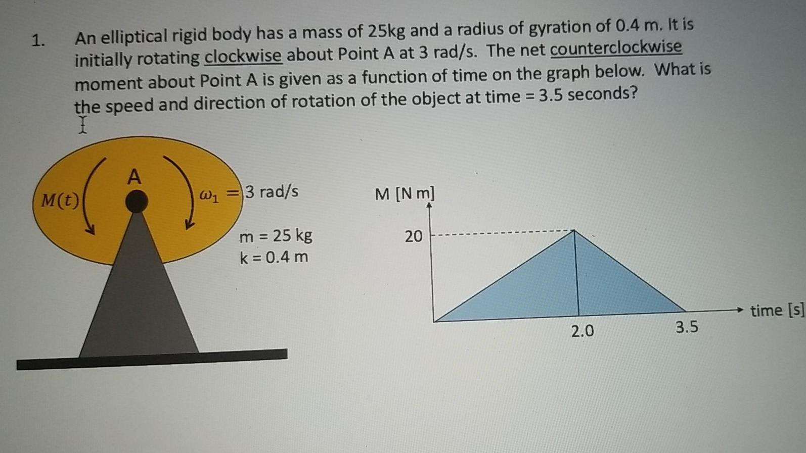 Solved 1. An elliptical rigid body has a mass of 25kg and a | Chegg.com