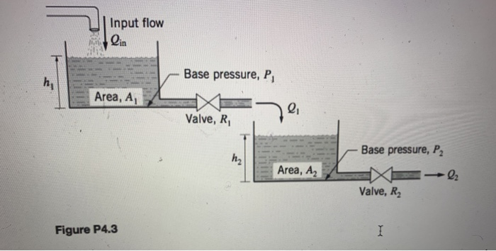 4.3 A two-tank hydraulic system is shown in Fig. | Chegg.com