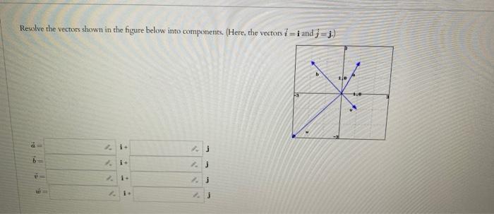 Solved Resolve the vectors shown in the figure below into | Chegg.com