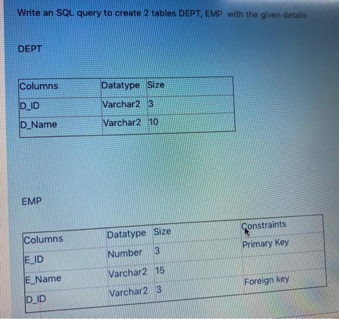 Solved Write an SQL query to create 2 tables DEPT, EMP with | Chegg.com